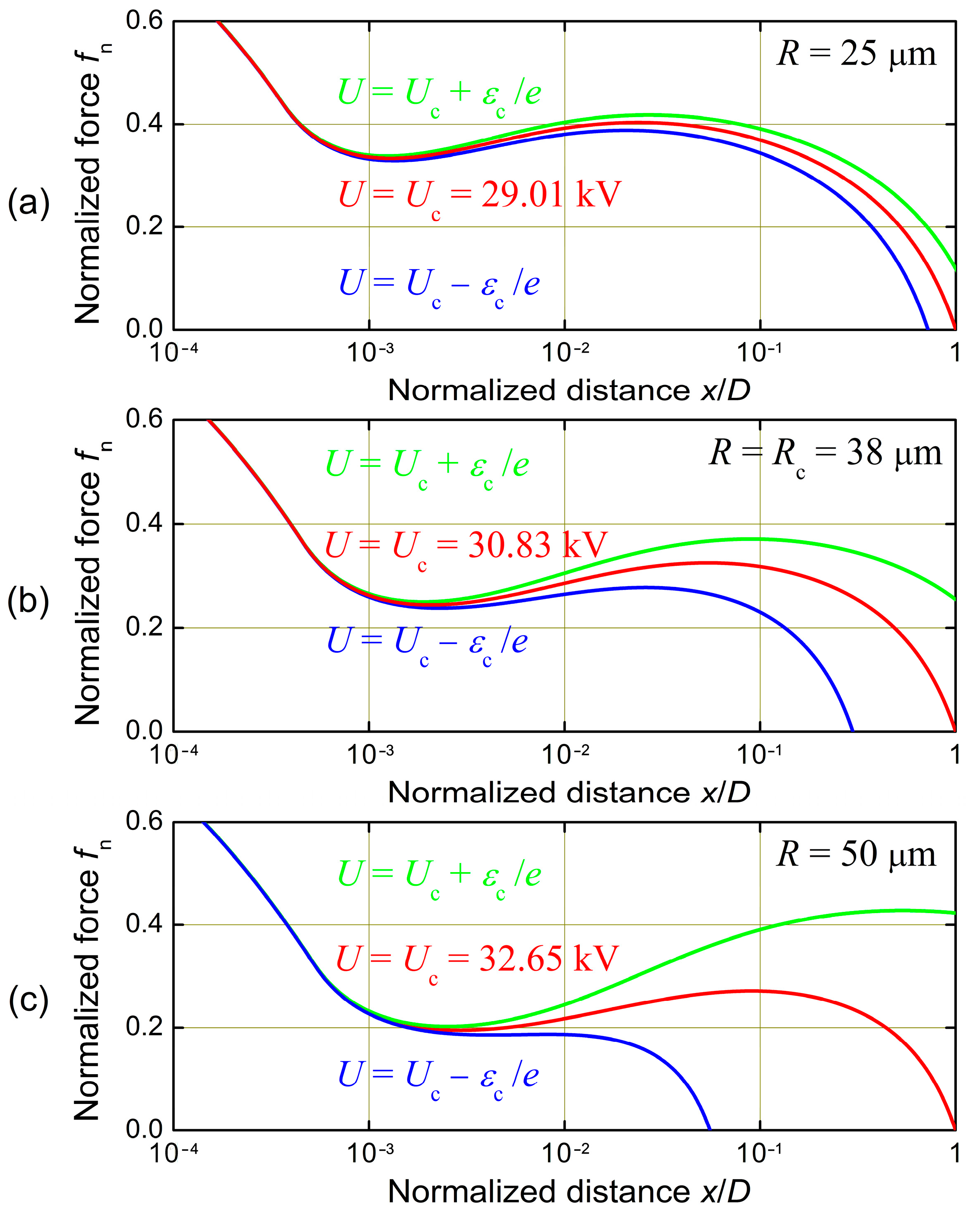 Features of Electron Runaway in a Gas Diode with a Blade Cathode