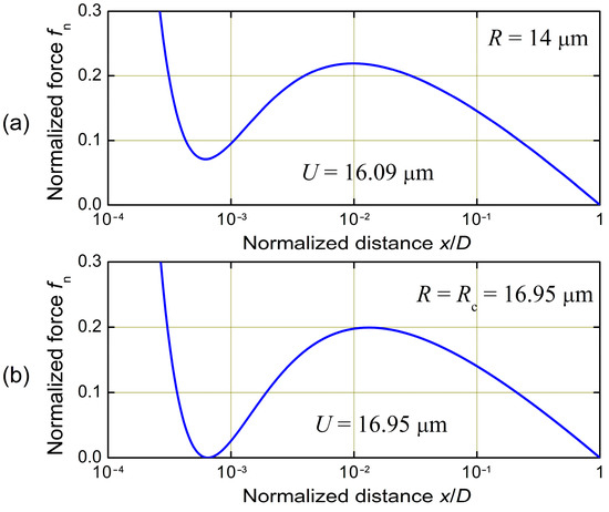 Features of Electron Runaway in a Gas Diode with a Blade Cathode