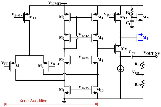 Design of a Power Regulated Circuit with Multiple LDOs for SoC Applications