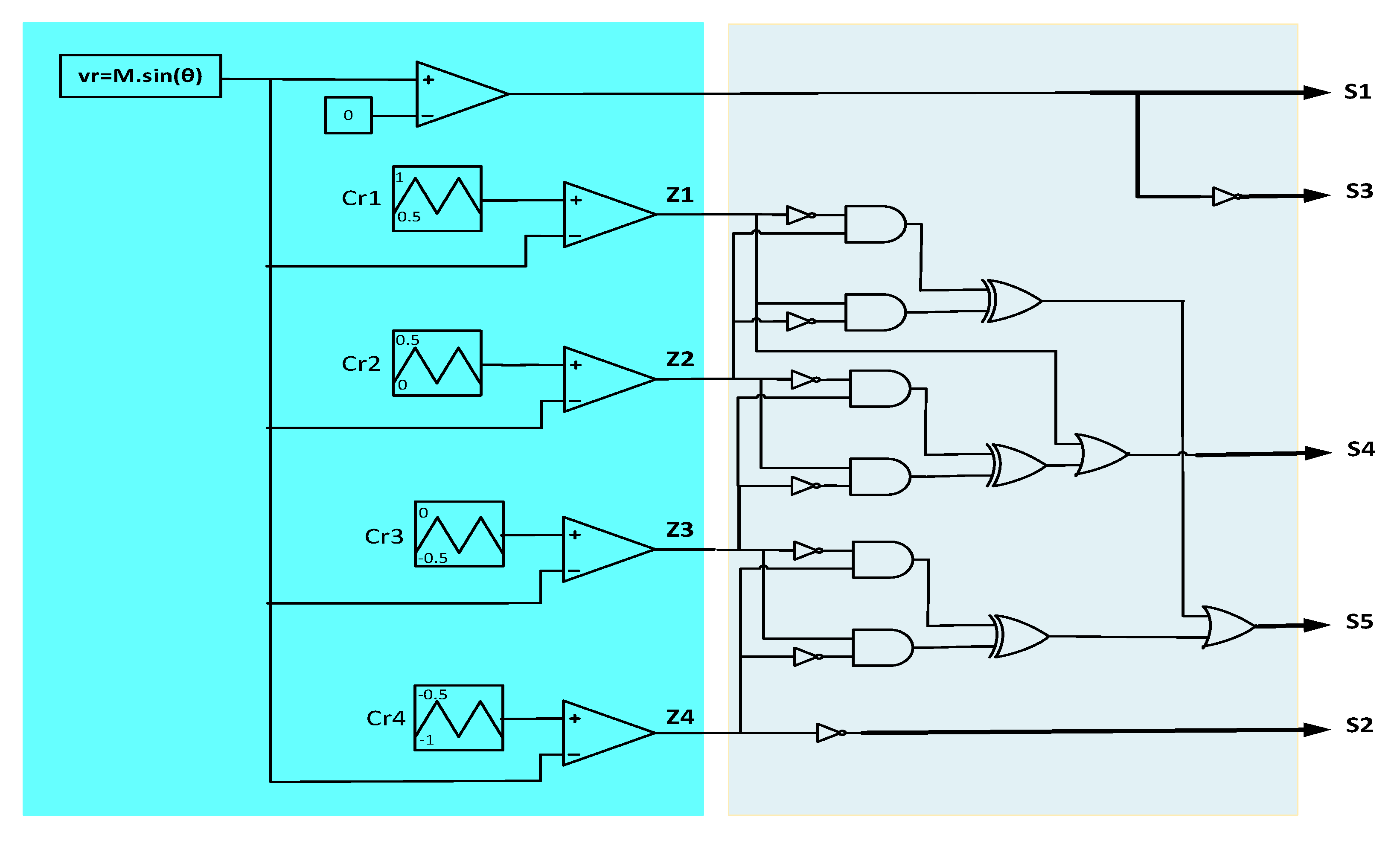 Conception and Experimental Validation of a Standalone Photovoltaic ...