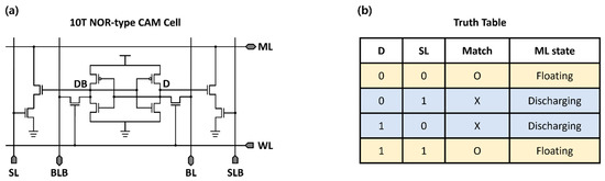 High-Performance and Robust Binarized Neural Network Accelerator Based ...