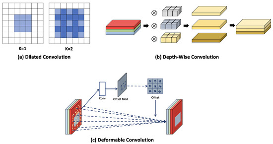 LNFCOS: Efficient Object Detection through Deep Learning Based on LNblock