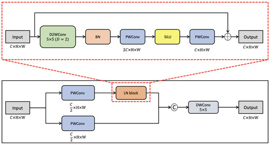 LNFCOS: Efficient Object Detection through Deep Learning Based on LNblock