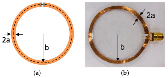 A Self-Tuned Method for Impedance-Matching of Planar-Loop Resonators in Conformable Wearables
