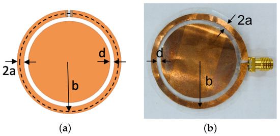 A Self-Tuned Method for Impedance-Matching of Planar-Loop Resonators in Conformable Wearables