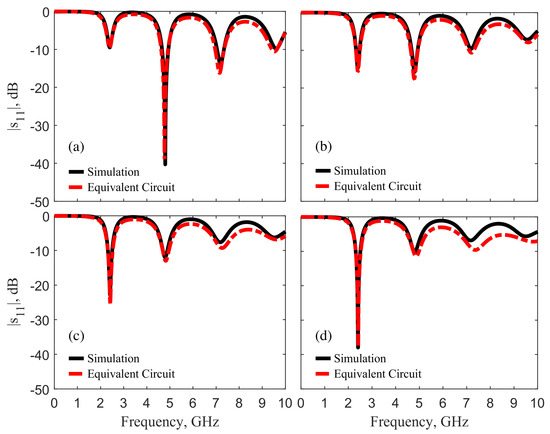 A Self-Tuned Method for Impedance-Matching of Planar-Loop Resonators in Conformable Wearables