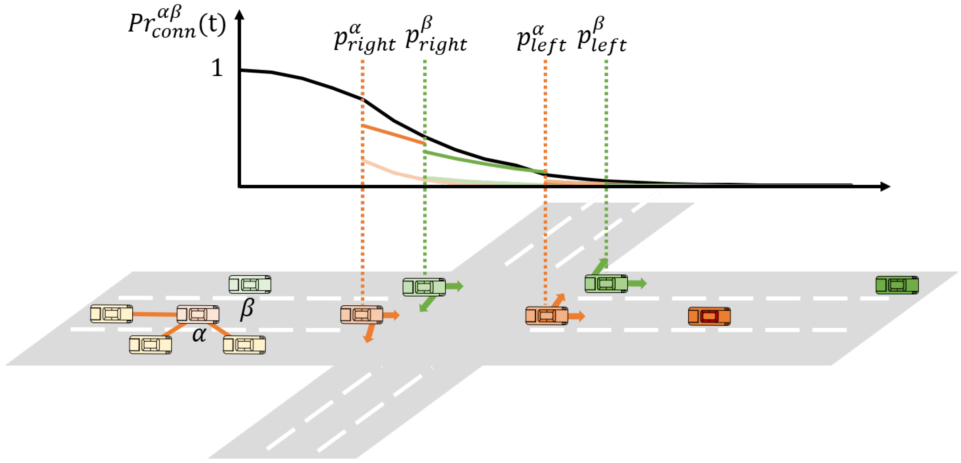 Electronics | Free Full-Text | RSU-Aided Optimal Member Replacement Scheme with Improved ...