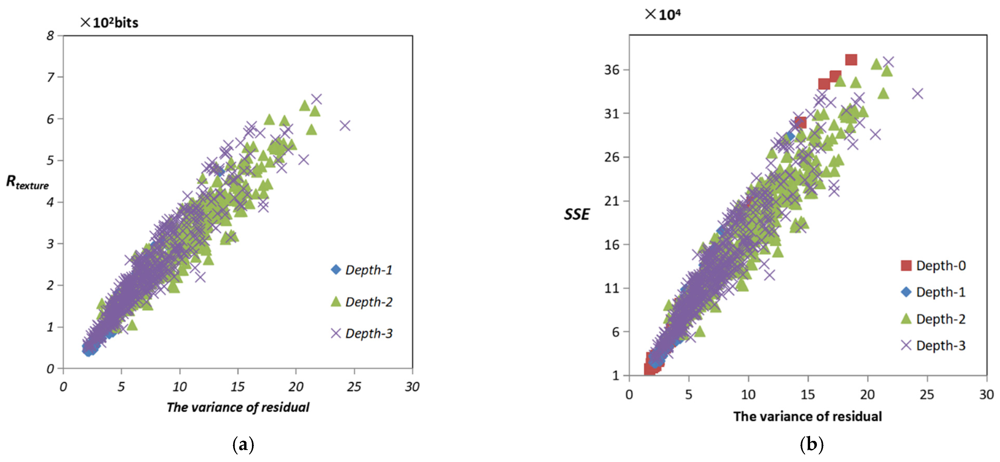 Fast Decision Algorithm of CU Size for HEVC Intra-Prediction Based on a Kernel Fuzzy SVM Classifier