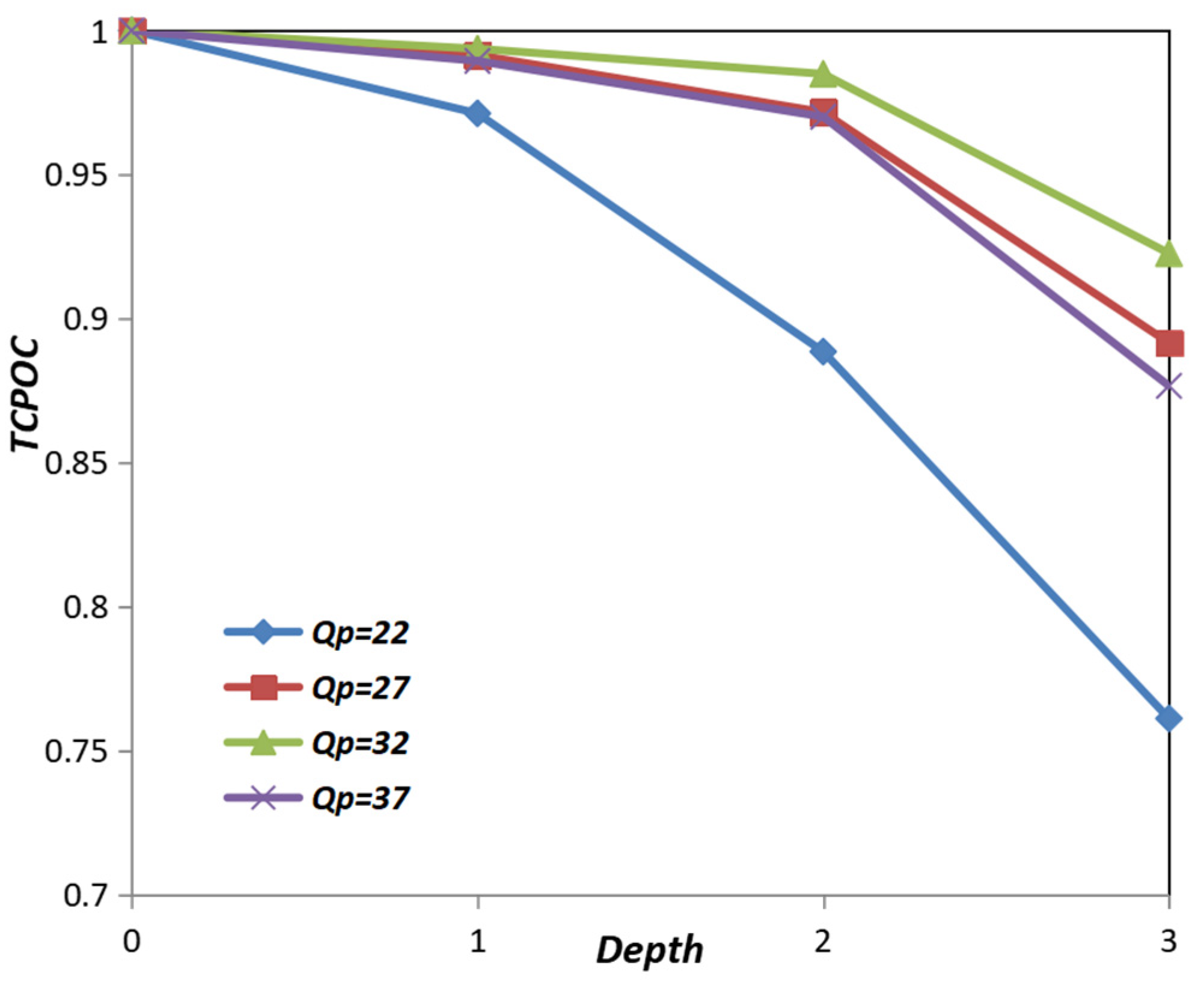 Fast Decision Algorithm of CU Size for HEVC Intra-Prediction Based on a Kernel Fuzzy SVM Classifier