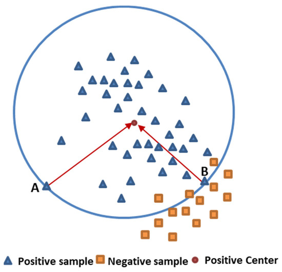 Fast Decision Algorithm of CU Size for HEVC Intra-Prediction Based on a ...