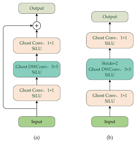 JR-TFViT: A Lightweight Efficient Radar Jamming Recognition Network ...