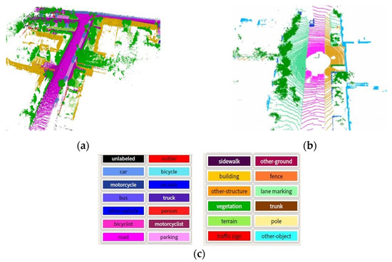 Electronics | Free Full-Text | An Improved RandLa-Net Algorithm Incorporated with NDT for ...