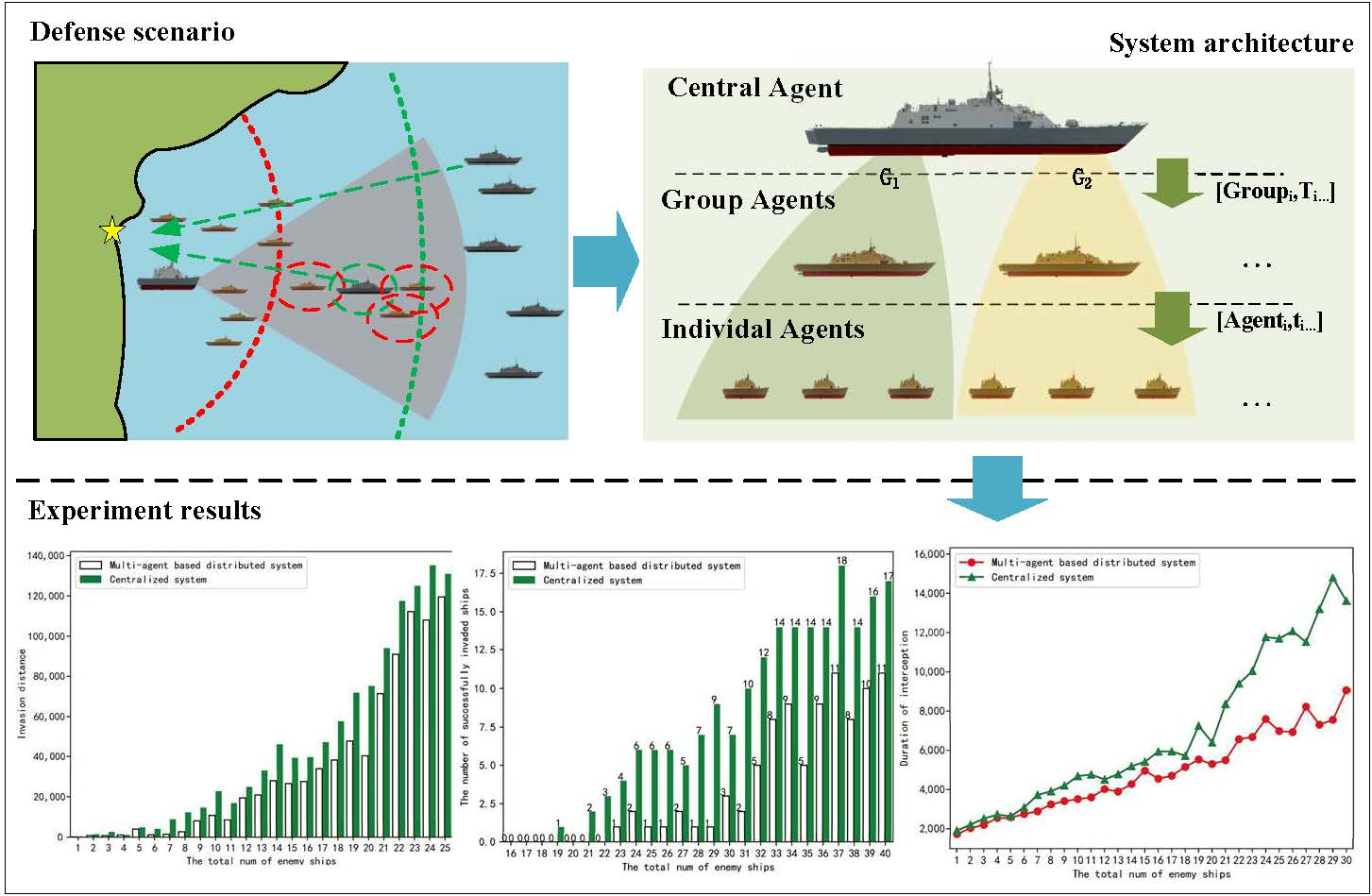 Electronics | Free Full-Text | A Multi-Agent-Based Defense System ...