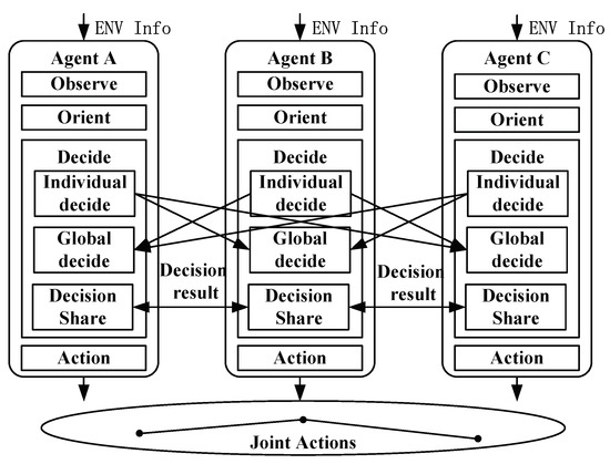 A Multi-Agent-Based Defense System Design for Multiple Unmanned Surface ...