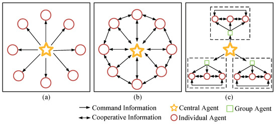 A Multi-Agent-Based Defense System Design for Multiple Unmanned Surface ...