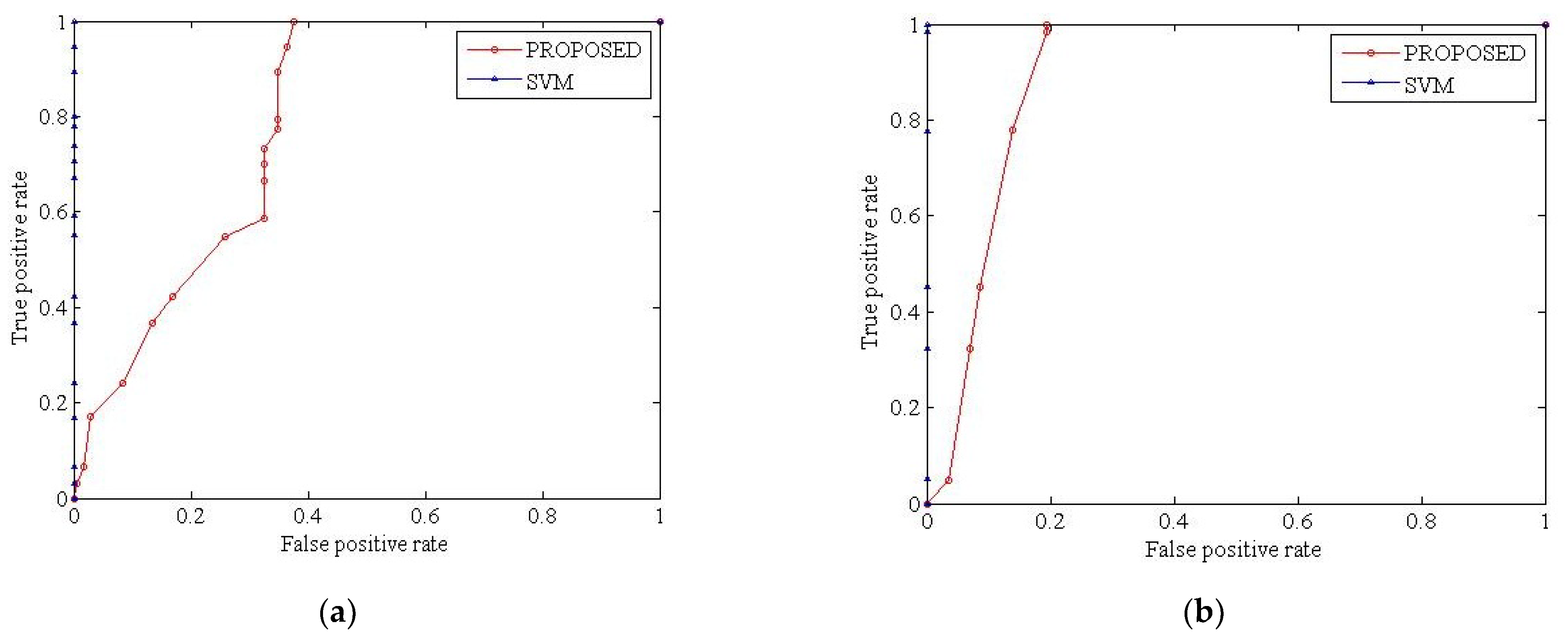 Multi-Class Pixel Certainty Active Learning Model for Classification of Land Cover Classes Using ...