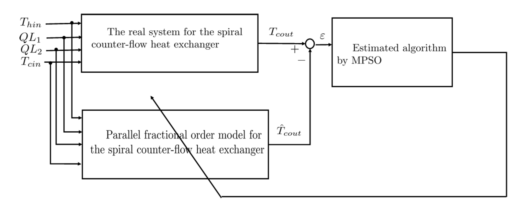 Electronics Free Full Text Operator Based Fractional Order Nonlinear Robust Control For The