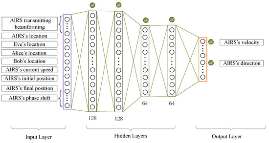 Joint Beamforming and Trajectory Design for Aerial Intelligent ...