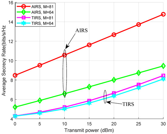 Joint Beamforming and Trajectory Design for Aerial Intelligent ...