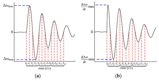 Electronics | Free Full-Text | Control Strategy and Corresponding Parameter Analysis of a ...