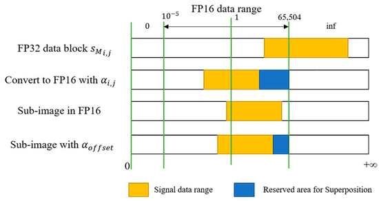 Electronics | Free Full-Text | The Adaptive Streaming SAR Back-Projection Algorithm Based on ...