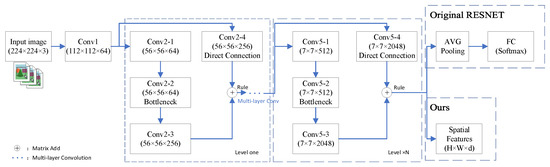 Transformer-Based Distillation Hash Learning for Image Retrieval
