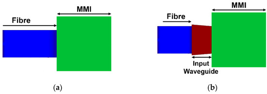 Design of a Power Splitter Based on a 3D MMI Coupler at the Fibre-Tip