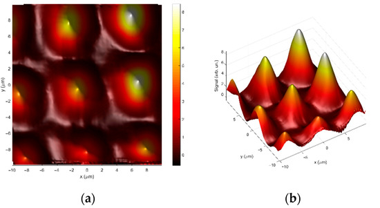 Design of a Power Splitter Based on a 3D MMI Coupler at the Fibre-Tip