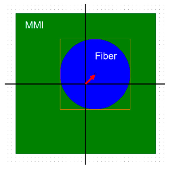 Design of a Power Splitter Based on a 3D MMI Coupler at the Fibre-Tip