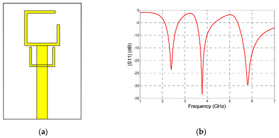 A Miniaturized Triple-Band Antenna Based on Square Split Ring for IoT ...