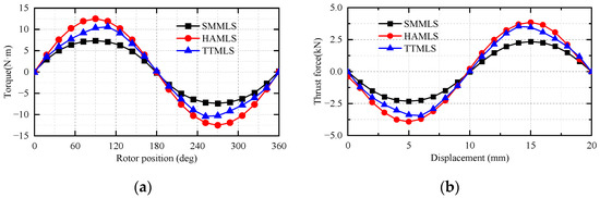 Comparison and Optimization of a Magnetic Lead Screw Applied in Wave ...