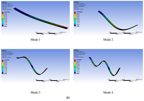 An Integrated Approach for the Determination of Young’s Modulus of a Cantilever Beam Using ...