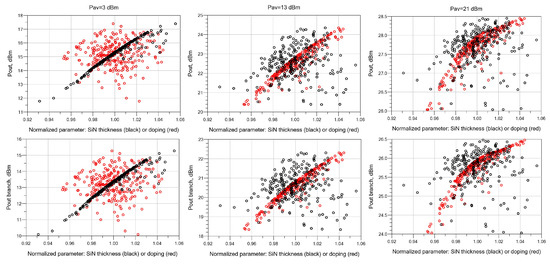 Electronics Free Full Text Bridging The Gap Between Physical And Circuit Analysis For