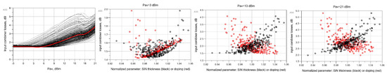 Electronics Free Full Text Bridging The Gap Between Physical And Circuit Analysis For