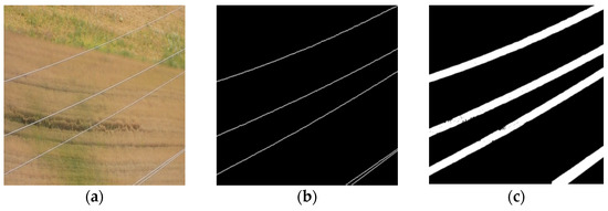 Power Line Scene Recognition Based on Convolutional Capsule Network ...