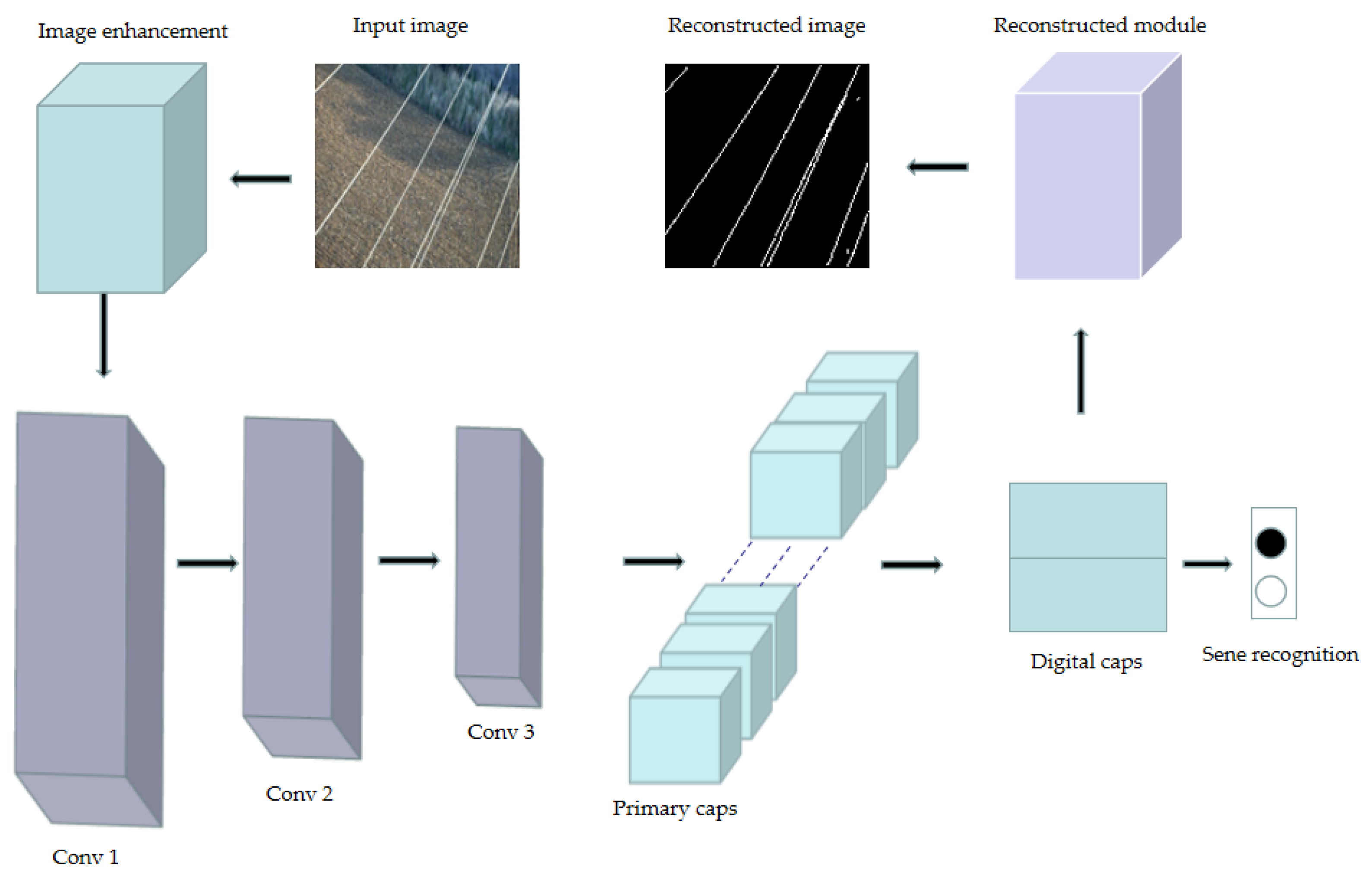 Electronics Free Full Text Power Line Scene Recognition Based On