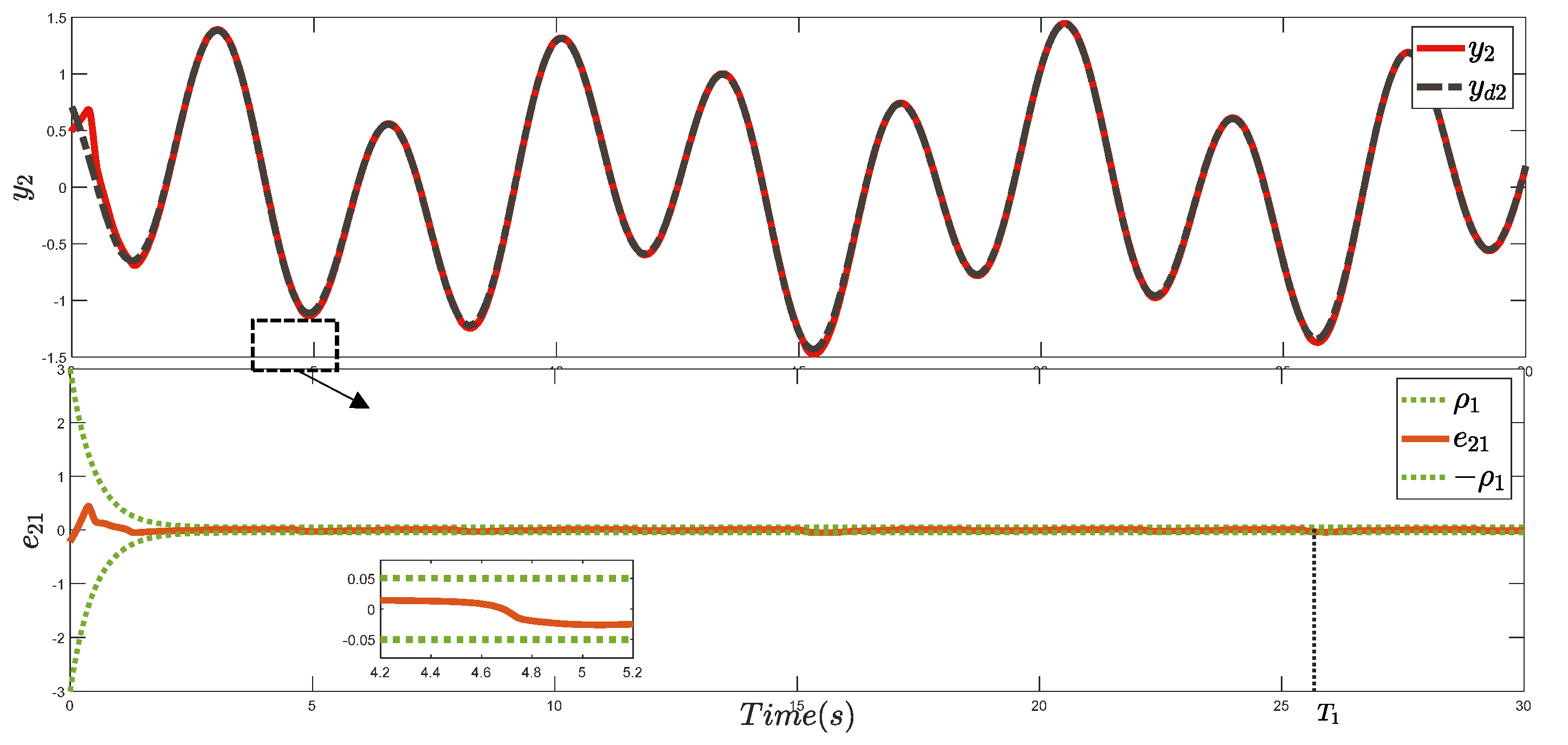 Electronics | Free Full-Text | Finite-Time Adaptive Neural Control ...