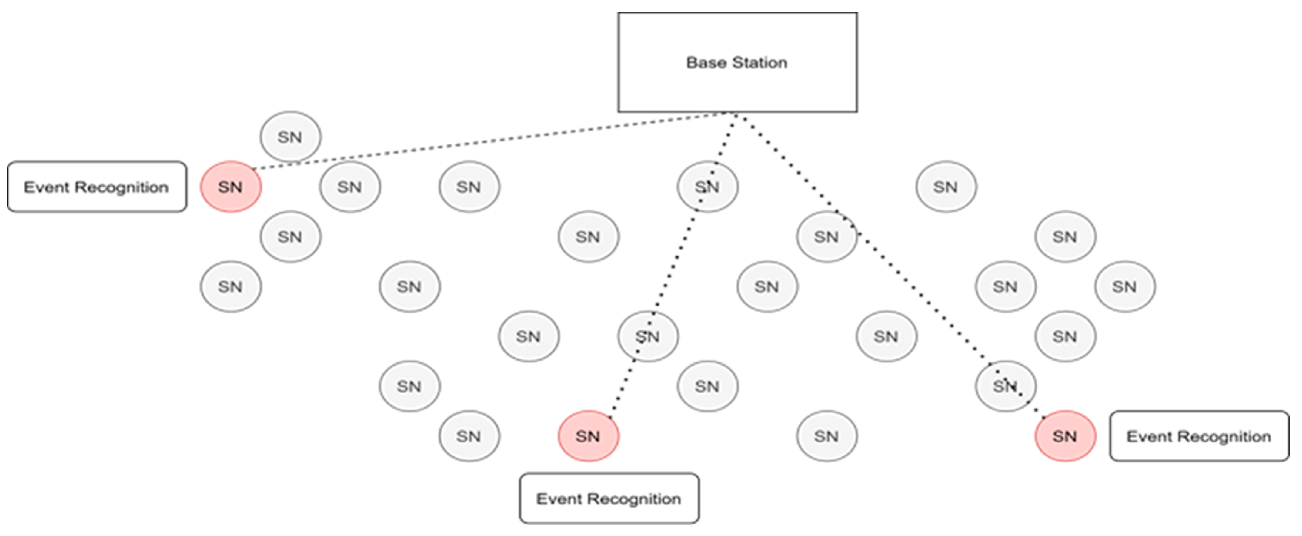 Electronics | Free Full-Text | A Systematic Review on the Energy Efficiency of Dynamic ...