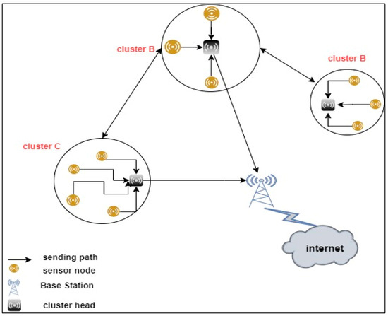 Electronics | Free Full-Text | A Systematic Review on the Energy Efficiency of Dynamic ...
