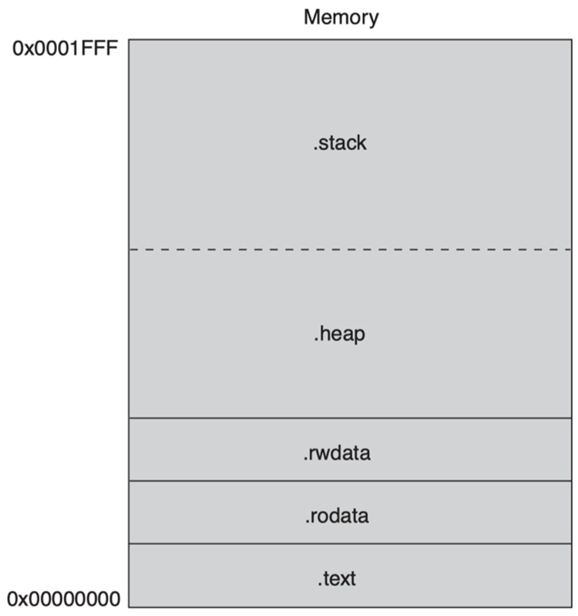 XML-Based Automatic NIOS II Multi-Processor System Generation for Intel FPGAs