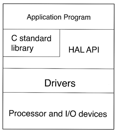 XML-Based Automatic NIOS II Multi-Processor System Generation for Intel FPGAs