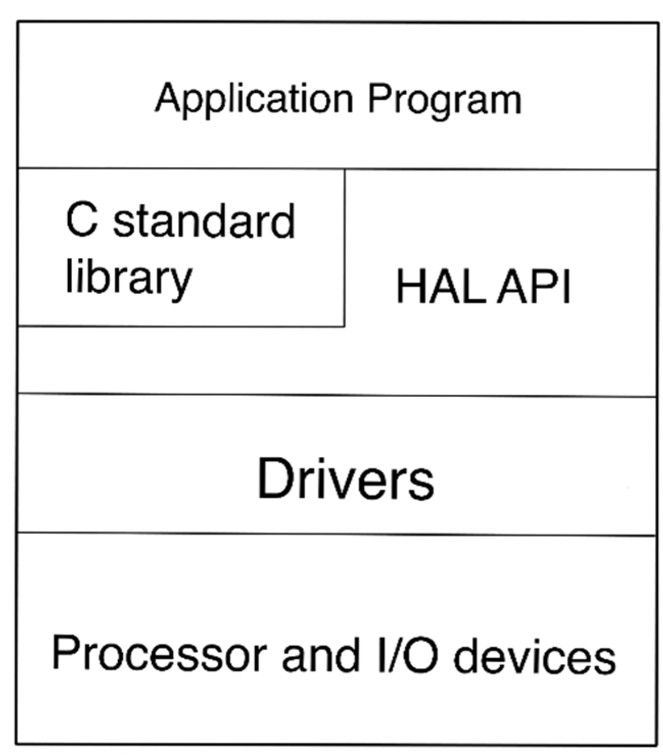 XML-Based Automatic NIOS II Multi-Processor System Generation for Intel FPGAs
