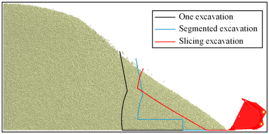 Prediction of Bucket Fill Factor of Loader Based on Three-Dimensional ...