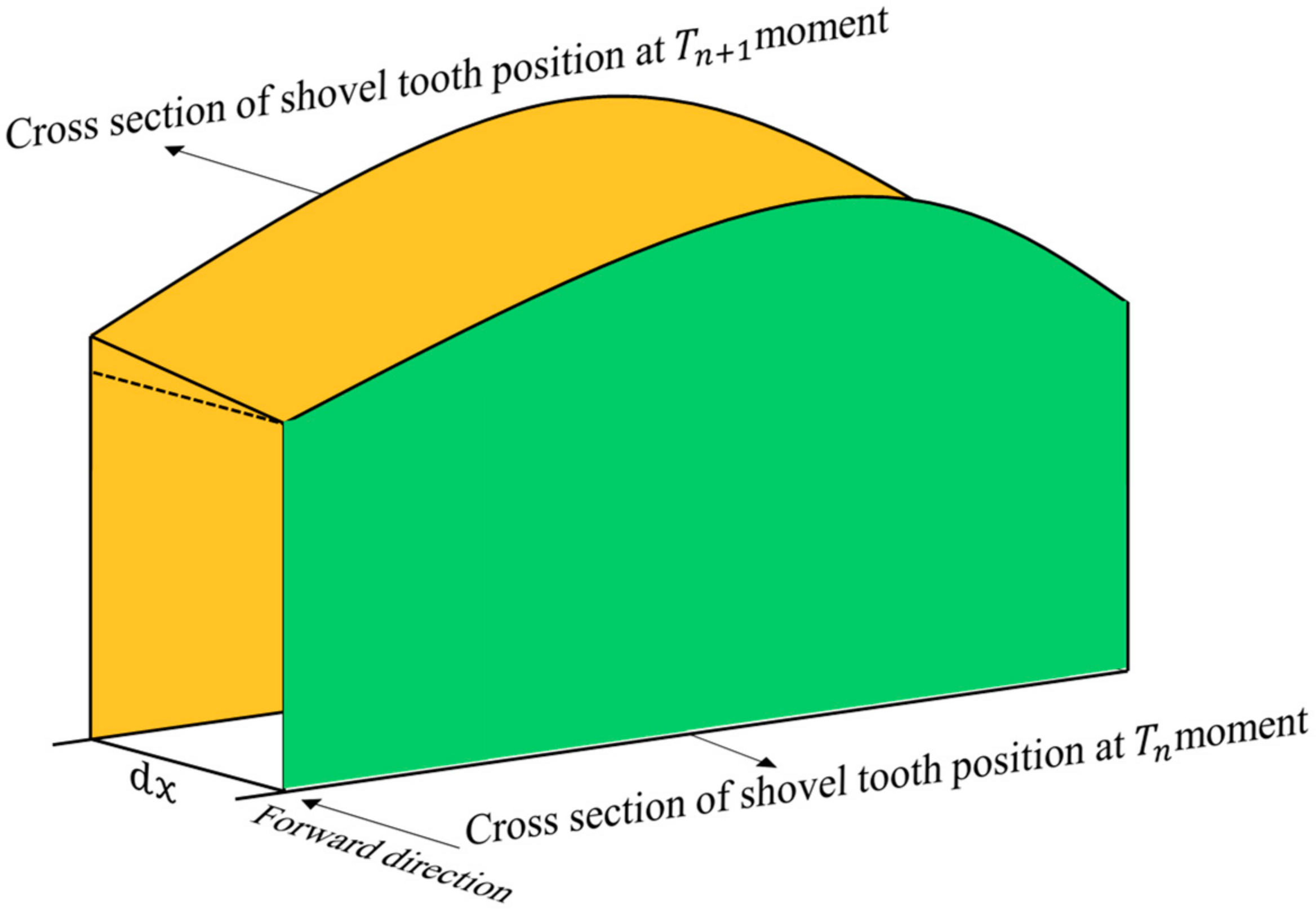 Prediction of Bucket Fill Factor of Loader Based on Three-Dimensional ...