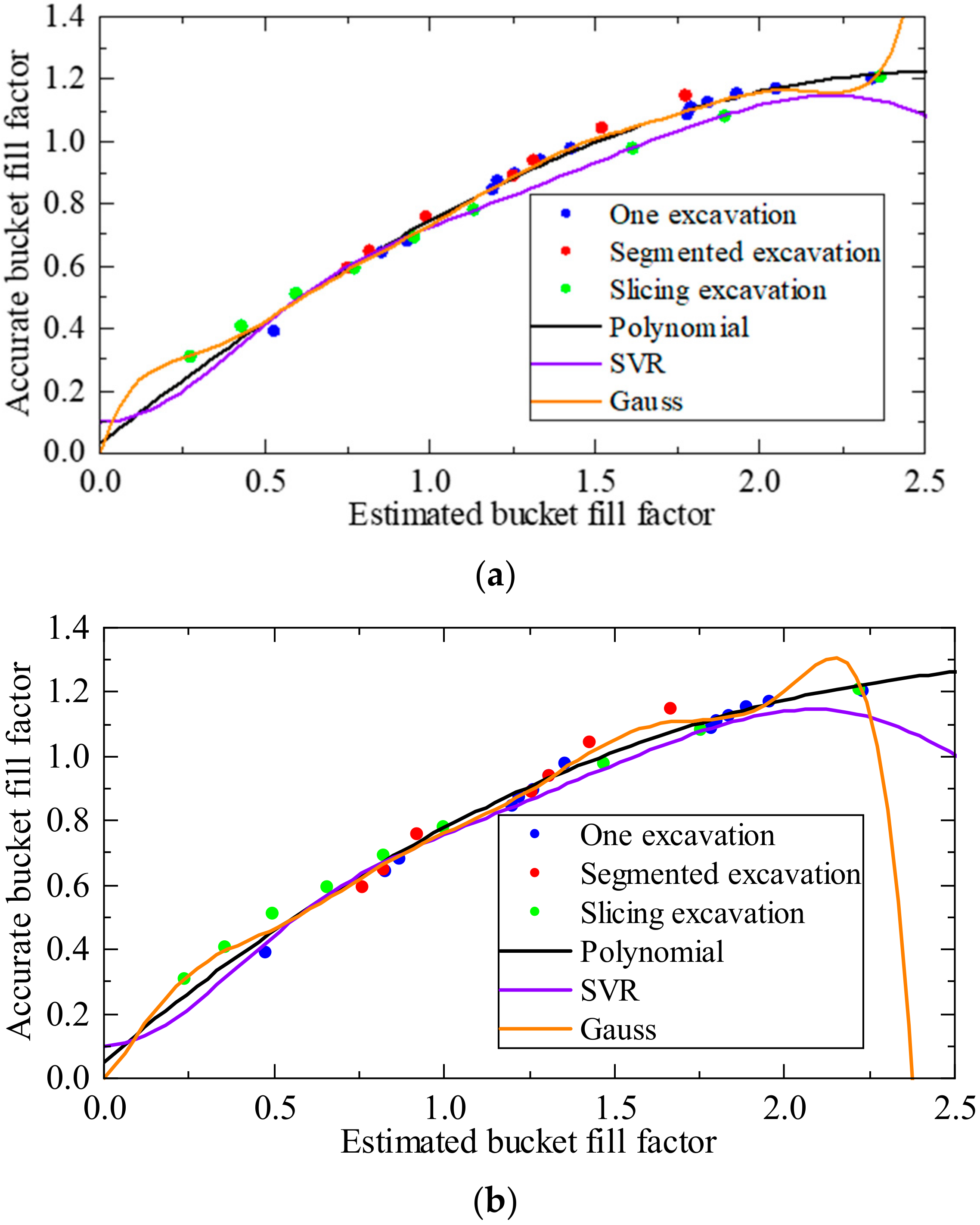 Prediction of Bucket Fill Factor of Loader Based on Three-Dimensional ...