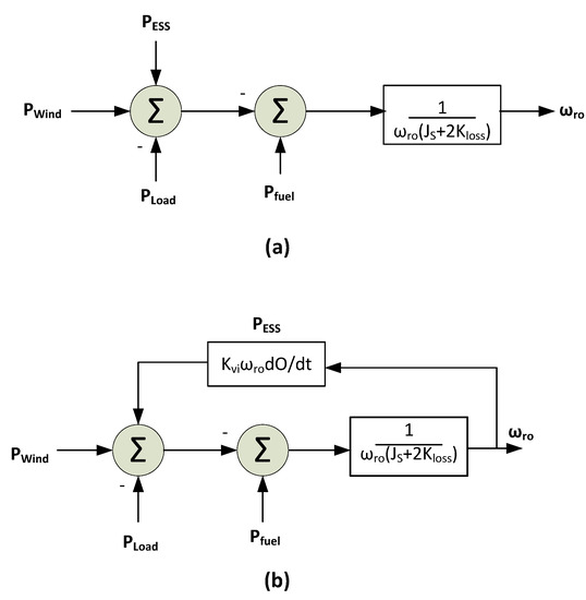 Electronics | Free Full-Text | Overview of Virtual Synchronous Generators: Existing Projects ...