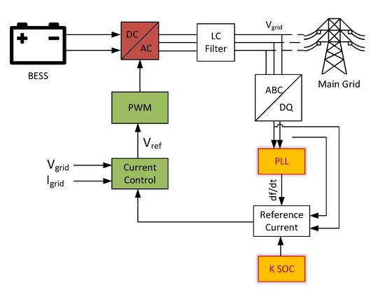 Electronics | Free Full-Text | Overview of Virtual Synchronous ...