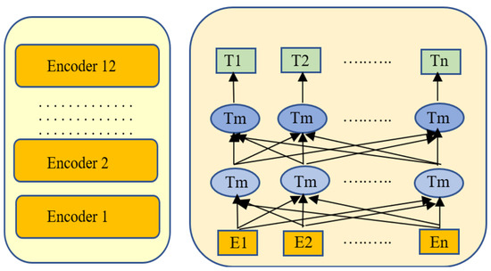 Electronics | Free Full-Text | Sarcasm Detection over Social Media ...