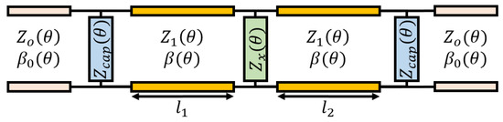 Methodology for Improving Scanning Performance Loading an Array Element with a 3D All-Metal WAIM