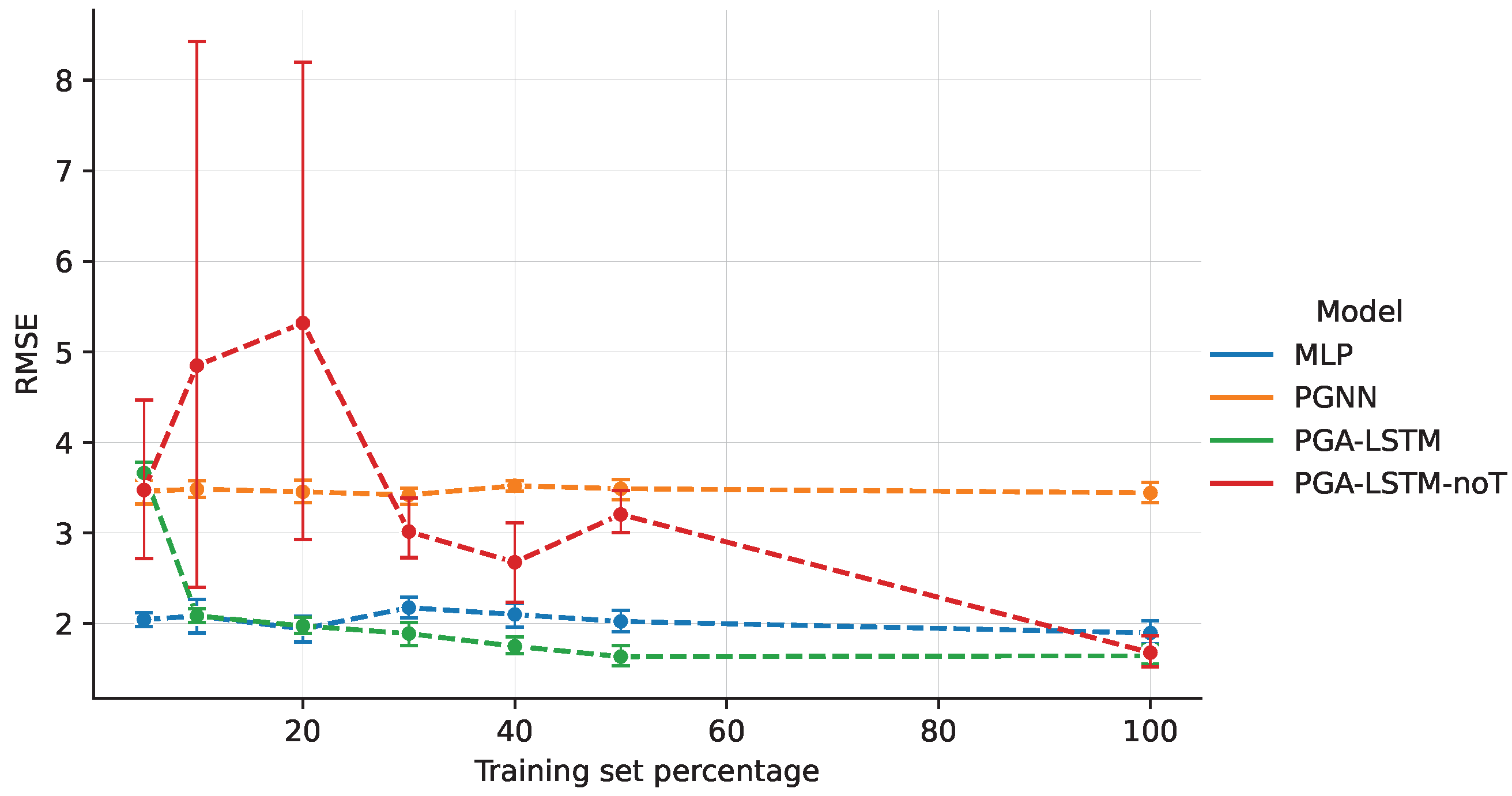 Electronics | Free Full-Text | Theory-Guided Deep Learning Algorithms ...